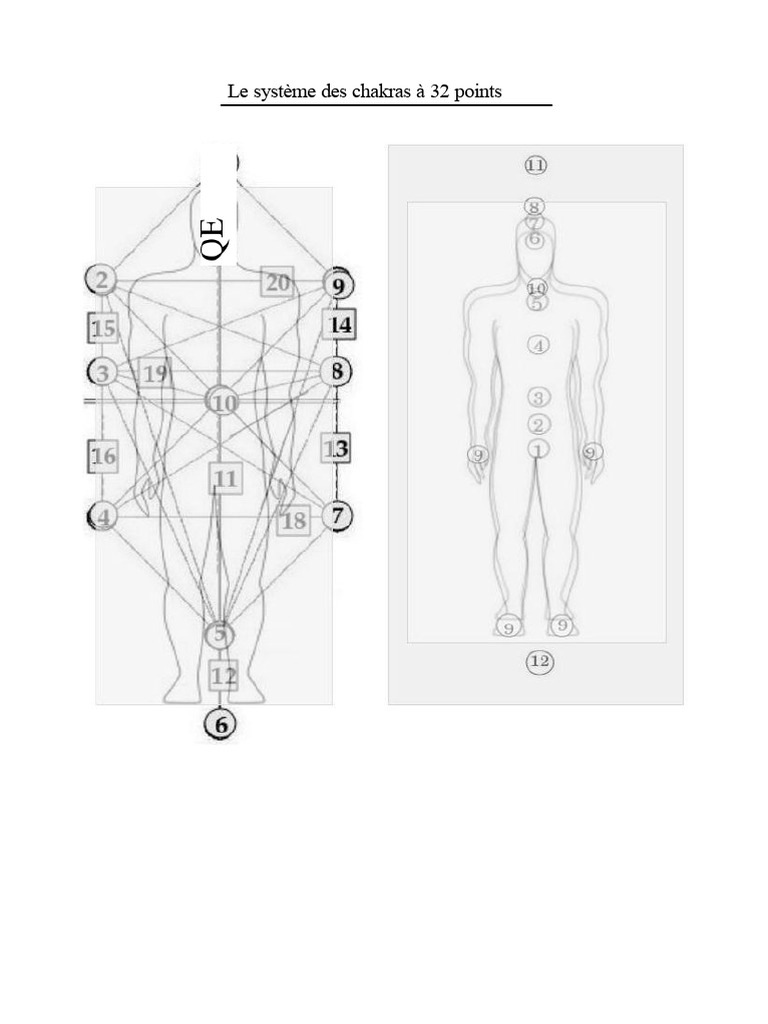 Système des Chakras à 32 Points | PDF | Âme | Dieu