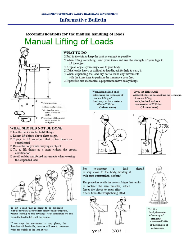 B01 - Manual Lifting of Loads | PDF