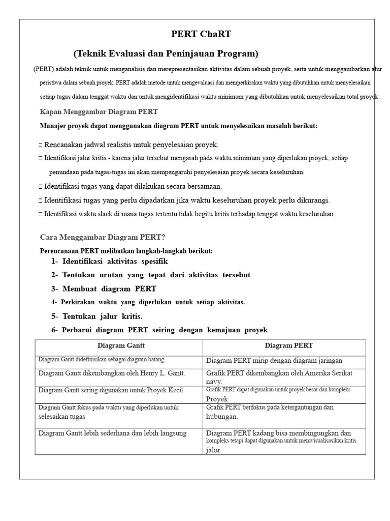 Grafik Pert 11 | PDF