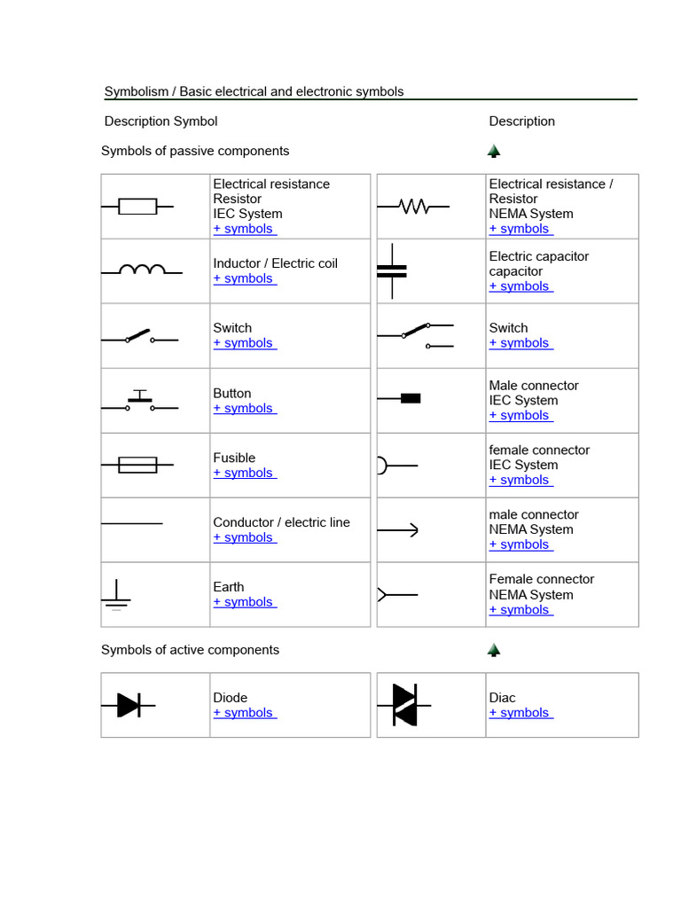 Electrical Symbols | PDF | Transformer | Inductor