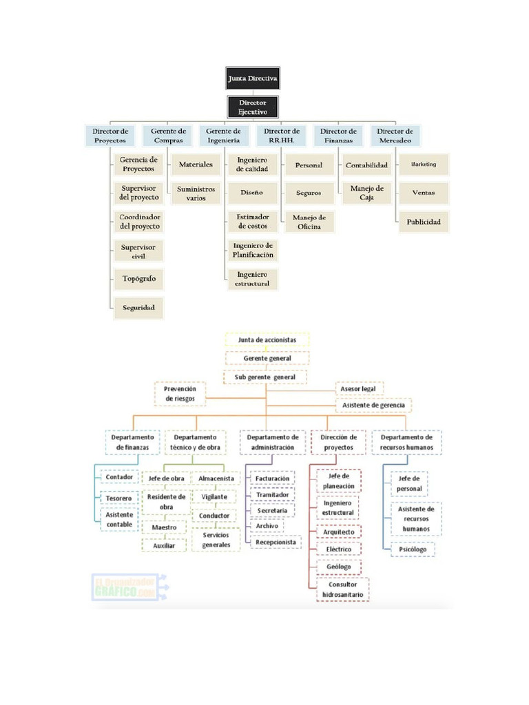 Job Hierarchy in Construction | PDF | Project Management | Regulatory ...