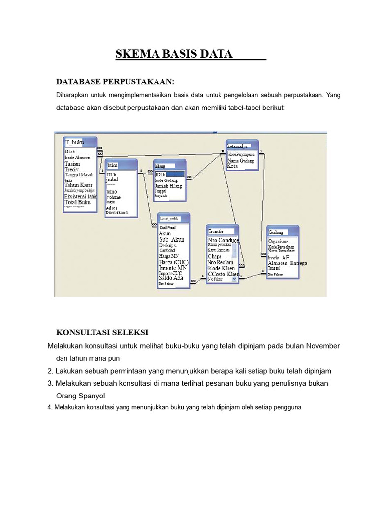 Skema Basis Data | PDF