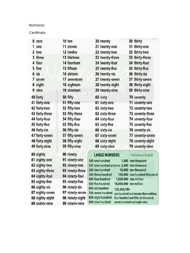 Números e Datas em Inglês: Guia Completo | PDF | Decimal | Números