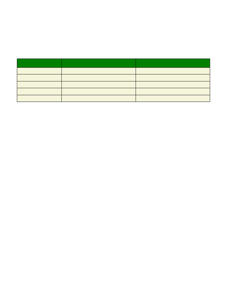 Tropical vs Temperate Forests Worksheet | PDF