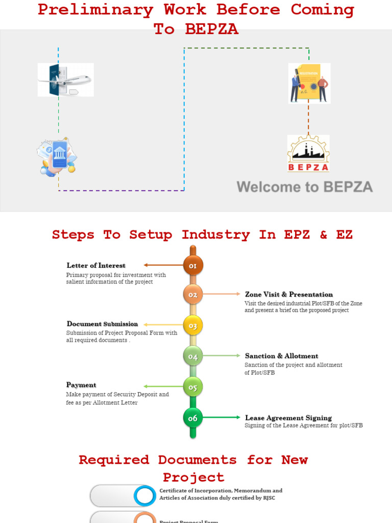 Steps to Set Up Industry in BEPZA | PDF