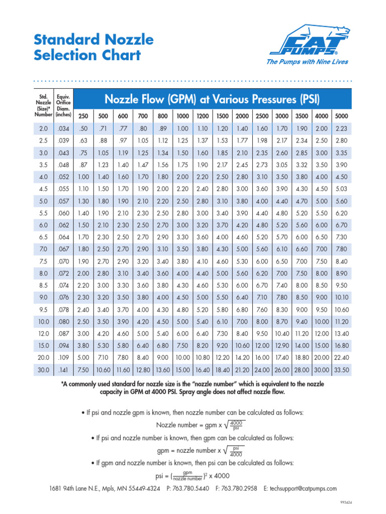 Nozzle Flow Rate Selection Guide | PDF | Mechanical Engineering ...