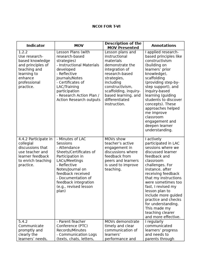 List of Ncoi With Sample Annotation For T-6 | PDF | Constructivism ...