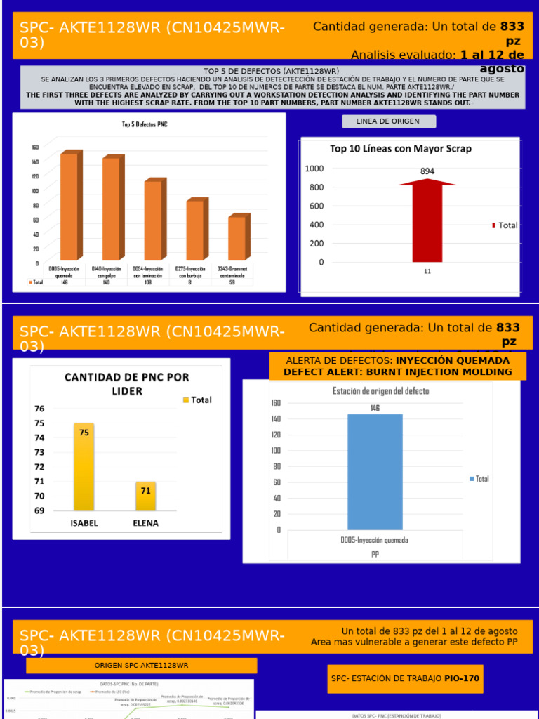 Origen SPC Akte1128wr | PDF