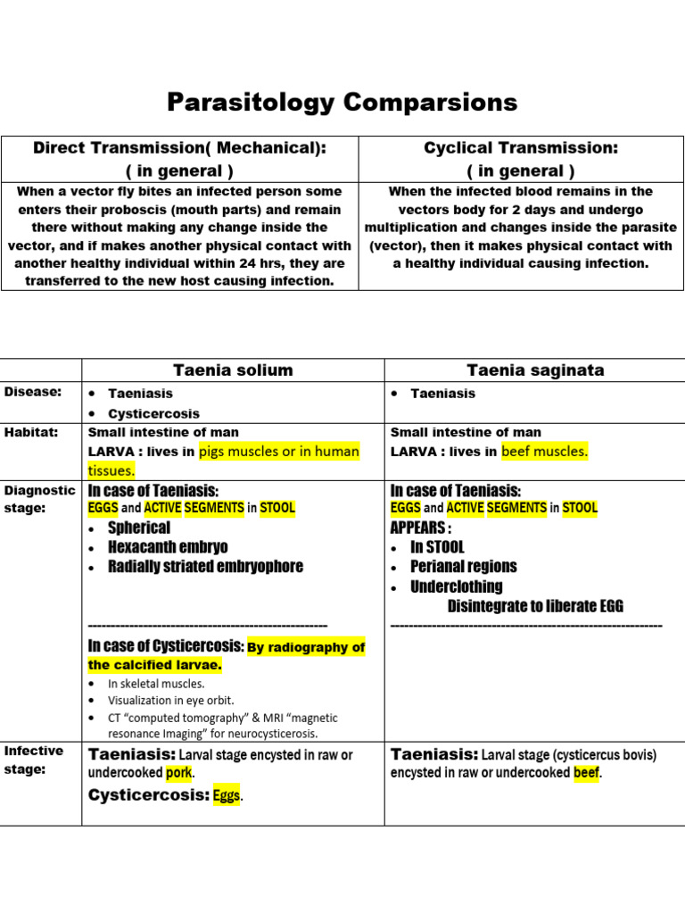 Parasitology Comparsions | PDF | Microbiology | Clinical Medicine