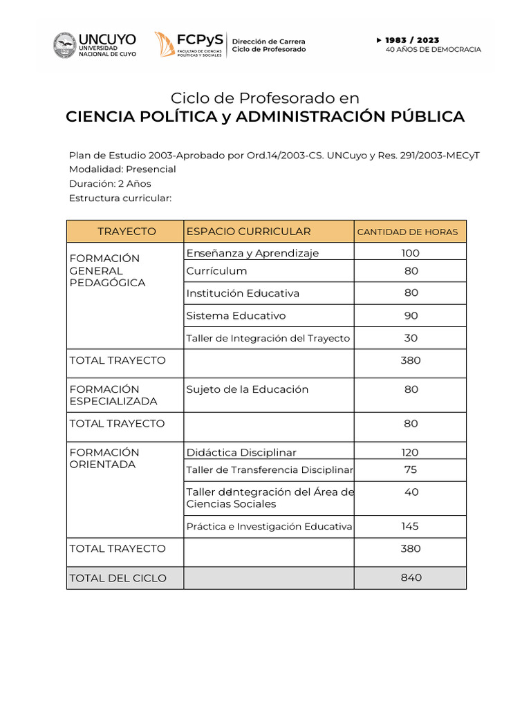 Plan de Estudio Profesorado en Ciencia Política | PDF