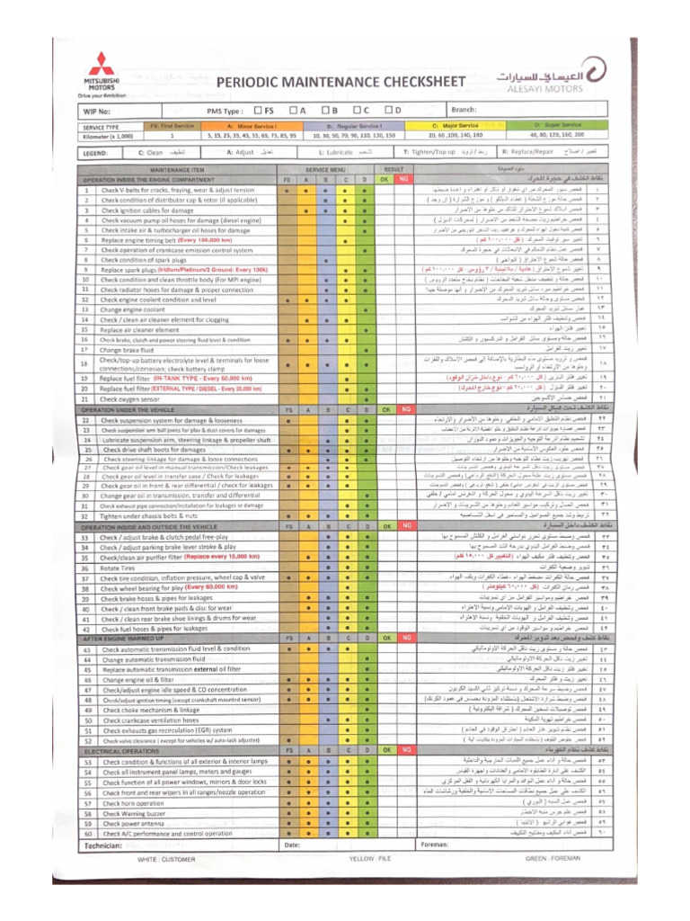 Periodic Maintenance Checksheet | PDF