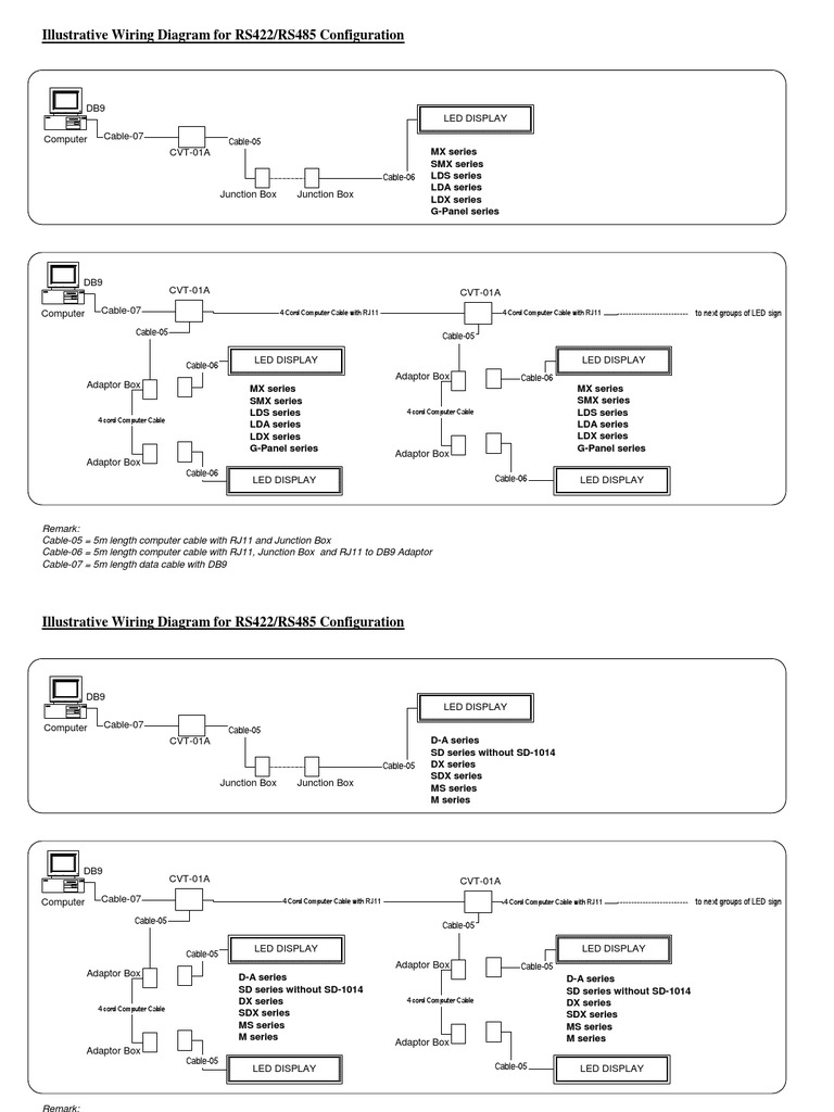 Illustrative Wiring Diagram For RS422-485 Configuration | PDF