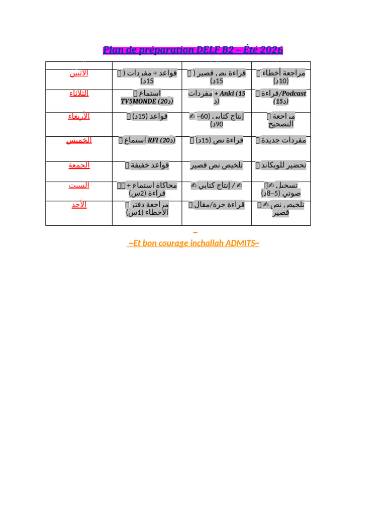 Plan DELF B2 Preparation | PDF