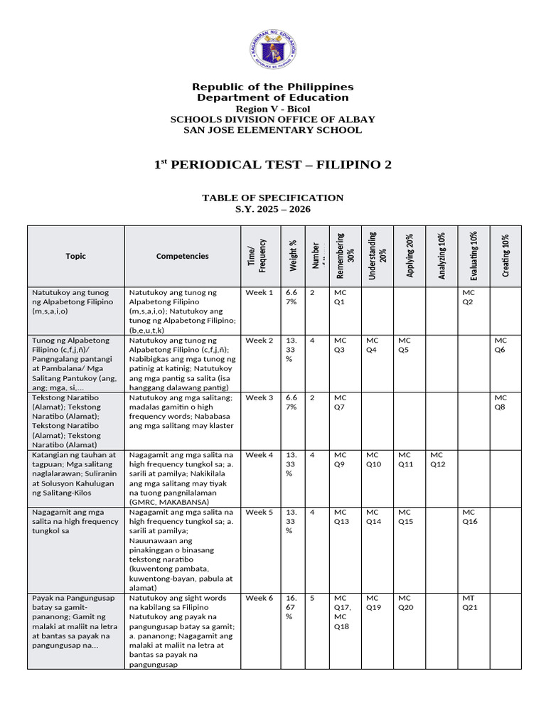 DTC PT Filipino 2 q1 Matatag With Tos Key | PDF