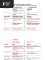 CSU Canine Acute Pain Scale Guide | PDF | Pain | Diseases And Disorders