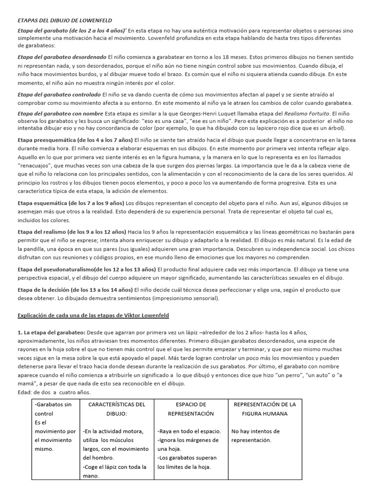 Etapas Del Dibujo de V.lowenfeld | PDF