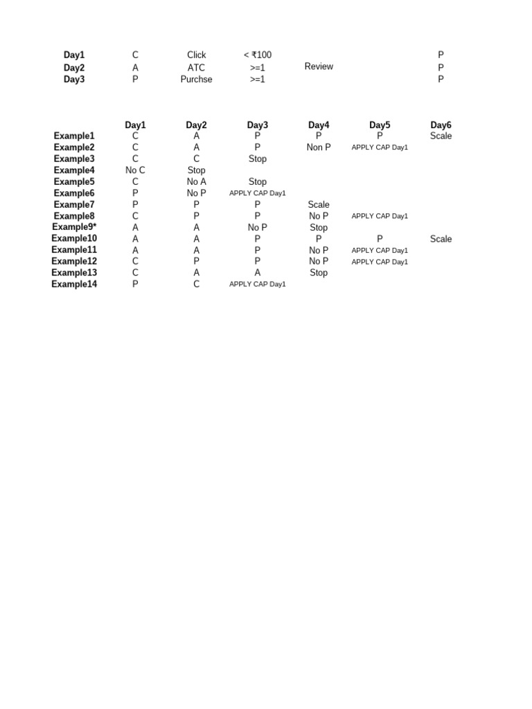 CAP Rule | PDF