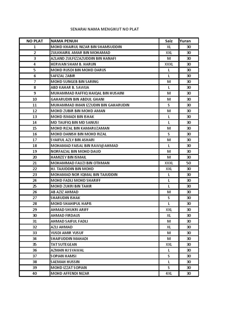 Senarai Nama Mengikut No Plat | PDF