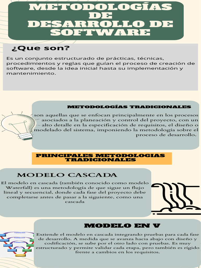 Infografía Sobre Metodologías de Desarrollo de Software. GA1-220501093 ...