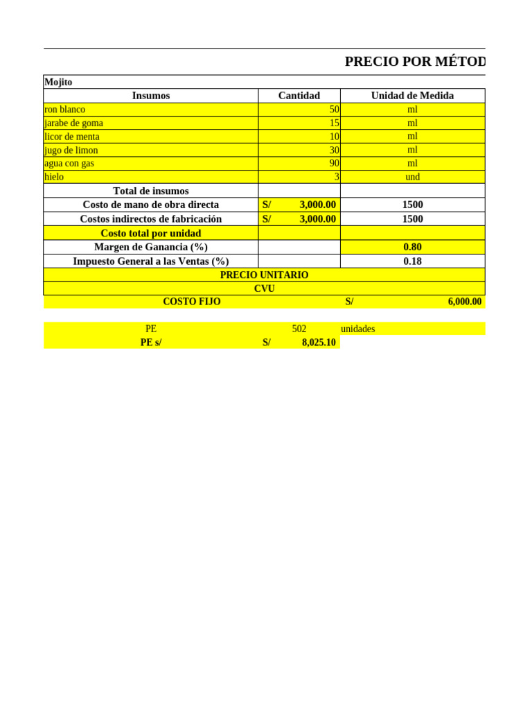 Definir Precio y Punto de Equilibrio | PDF
