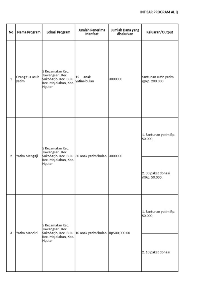 Proker Lazis 25-26 Proses Perizinan | PDF