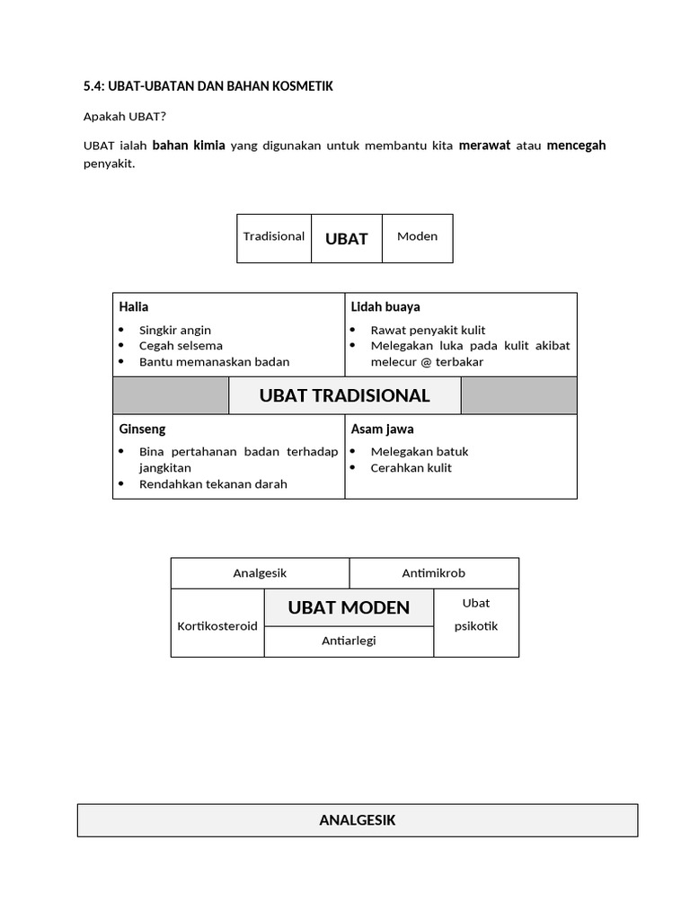 Nota Kimia Ting 5 Tajuk 5.4 Ubat-Ubatan | PDF