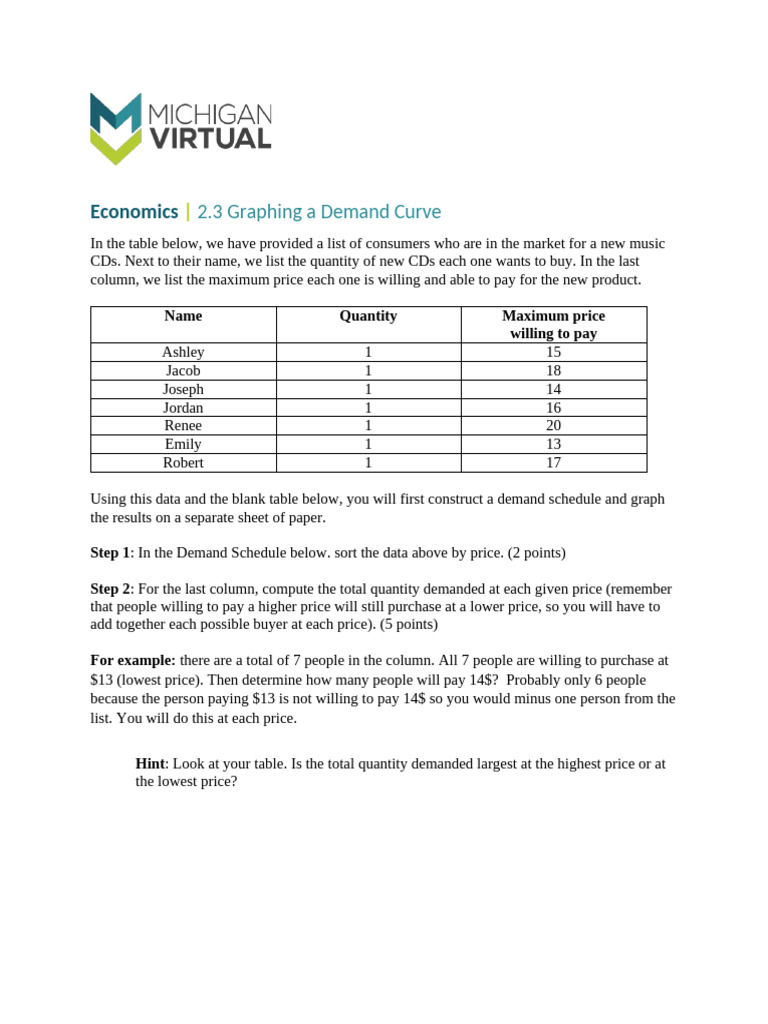 2.3 Assignment Graphing A Demand Curve | PDF | Demand | Demand Curve