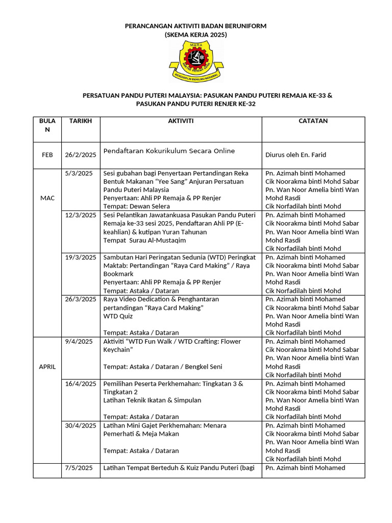 Skema Kerja Badan Uniform PP Remaja PP Renjer | PDF