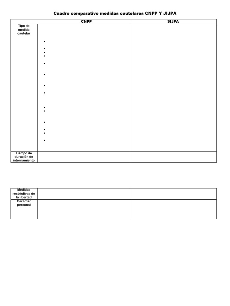 Cuadro Comparativo Medidas Cautelares CNPP Y JIJPA | PDF | Mandato | Justicia