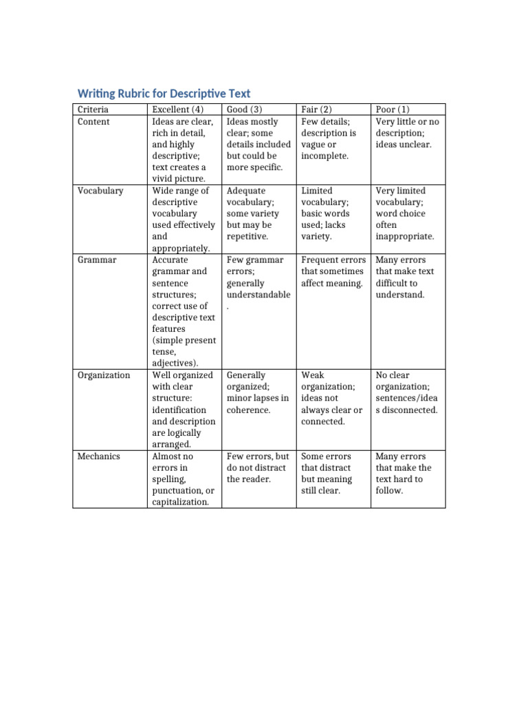 Descriptive Text Writing Rubric | PDF