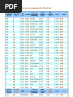 DN Pipe Size Chart in Millimeters | PDF