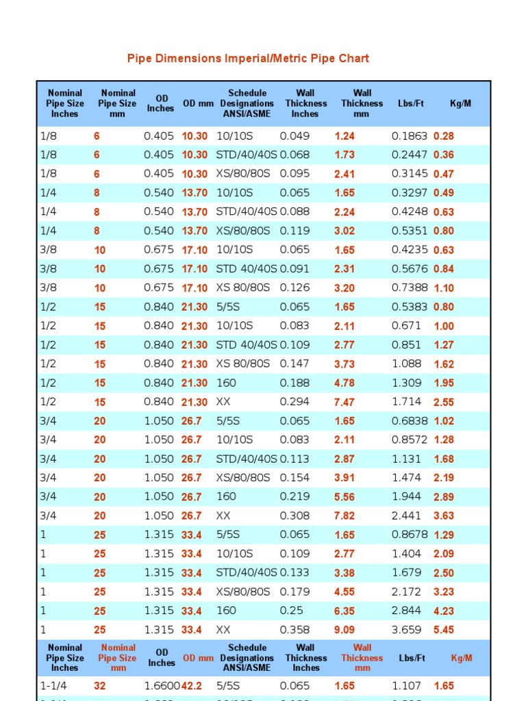Pipe Sizes and Dimensions | PDF