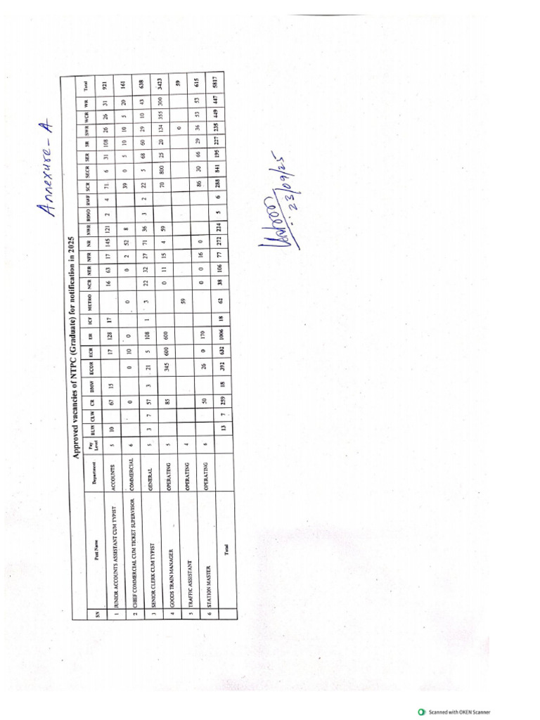 Irtc | PDF
