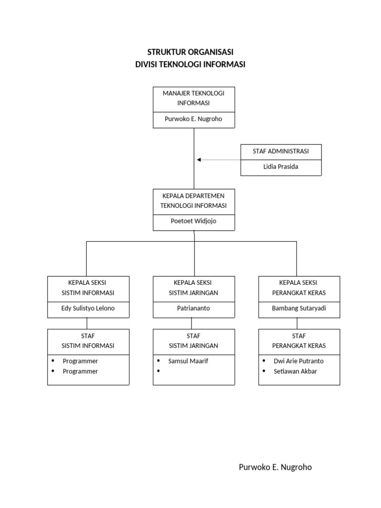 Struktur Organisasi | PDF
