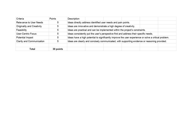 Rubric Idea Concept Generation Pdf