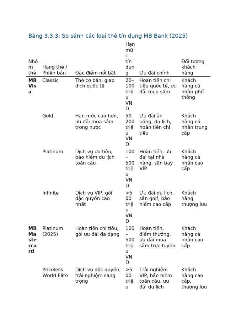 MB Bank Credit Cards Comparison | PDF