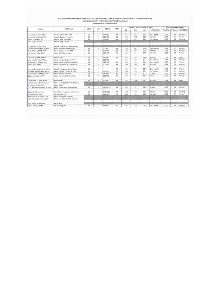 Tabel Pmeriksaan Kebugaran | PDF