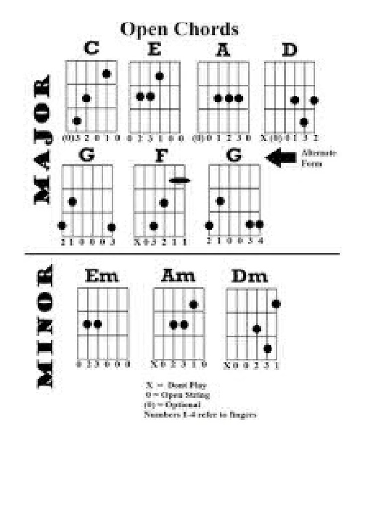 Kunci Dasar Gitar | PDF