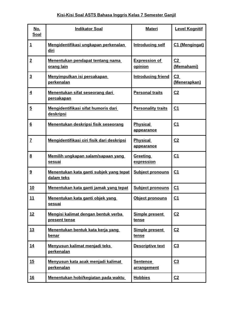 Kisi-Kisi Soal ASTS Bahasa Inggris Kelas 7 | PDF