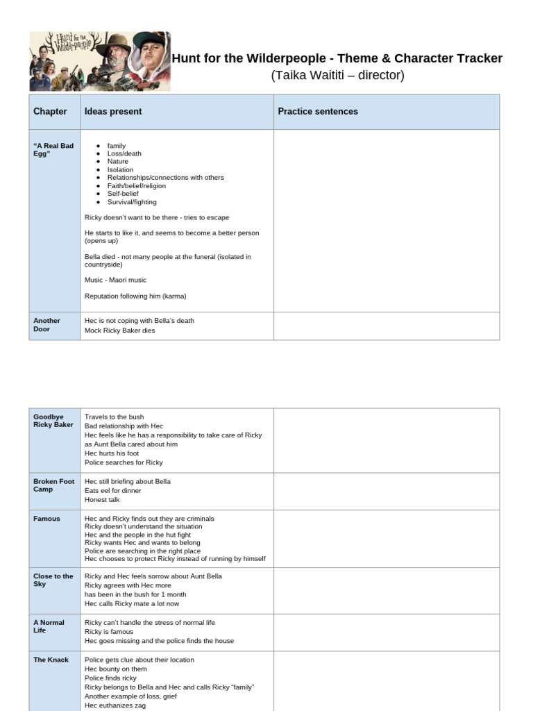 Character Analysis in Hunt for the Wilderpeople | PDF