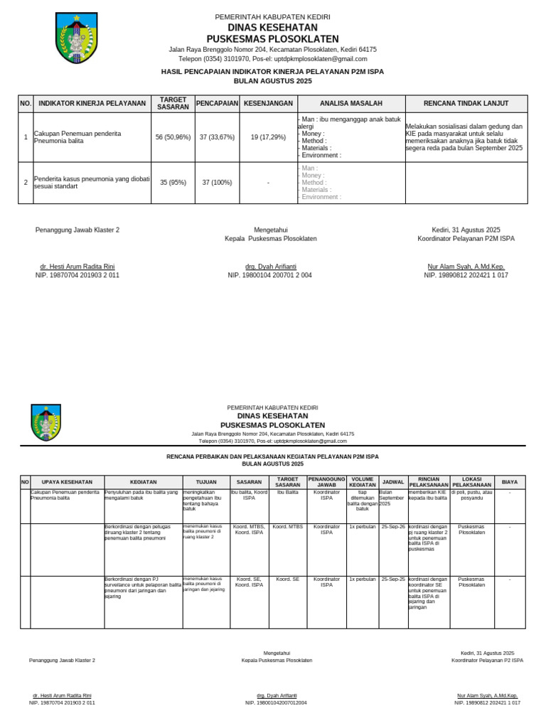 Pdca Klaster 2 Ispa 8 2025 | PDF