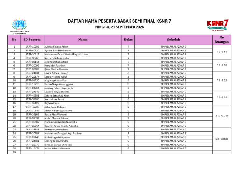 SMP Islam Al Azhar 9 | PDF