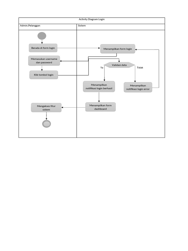 Activity Diagram | PDF
