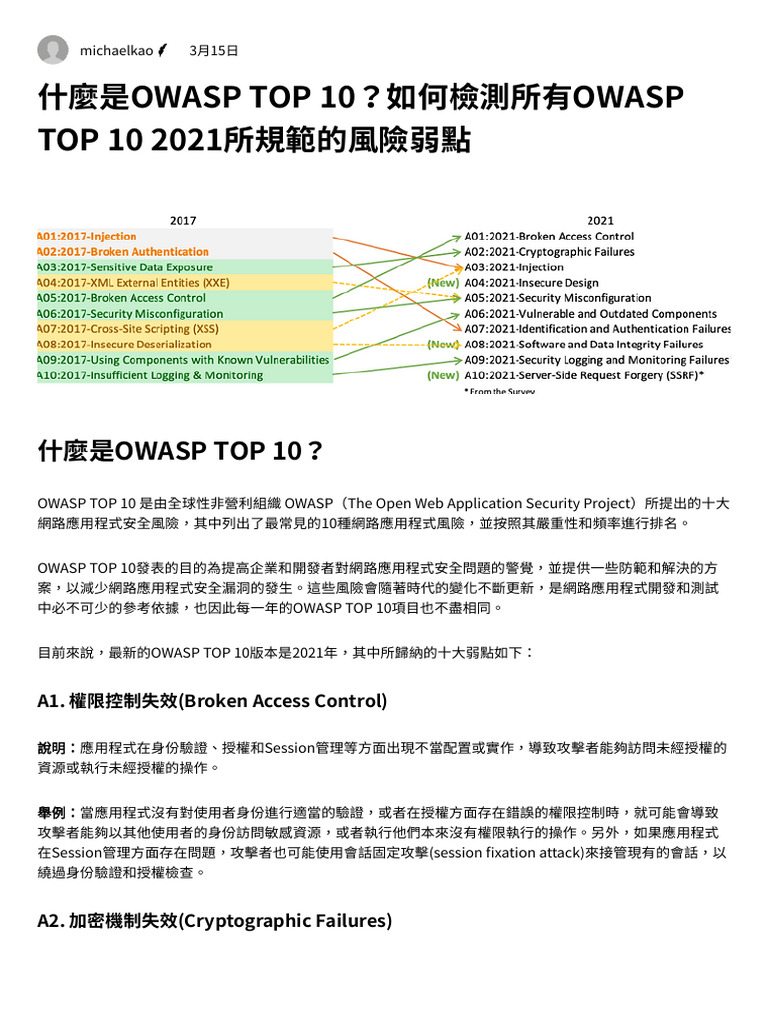 什麼是owasp Top 10？如何檢測所有owasp Top 10 2021所規範的風險弱點 | PDF