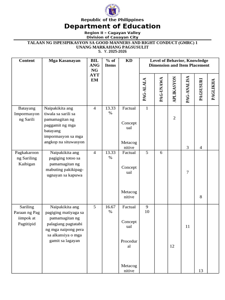 GR 1-GMRC With TOS and Key | PDF