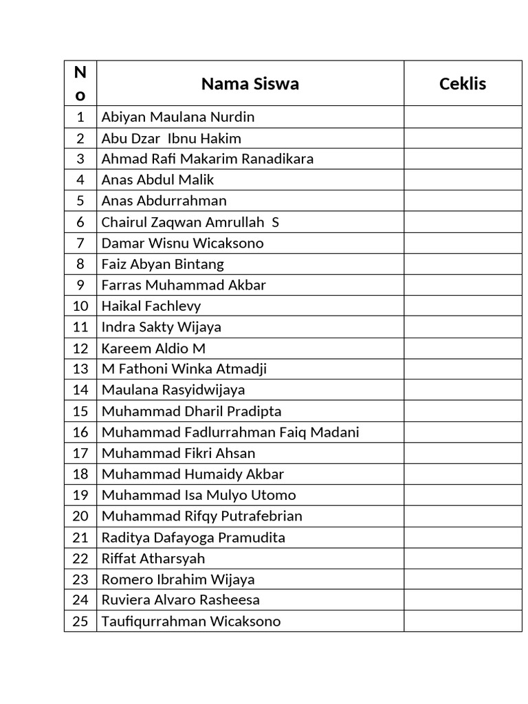 Ceklis Pengambilan Rapor XI IPA 1 | PDF