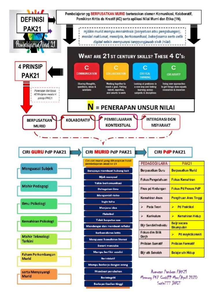 Bahan Pak21 | PDF