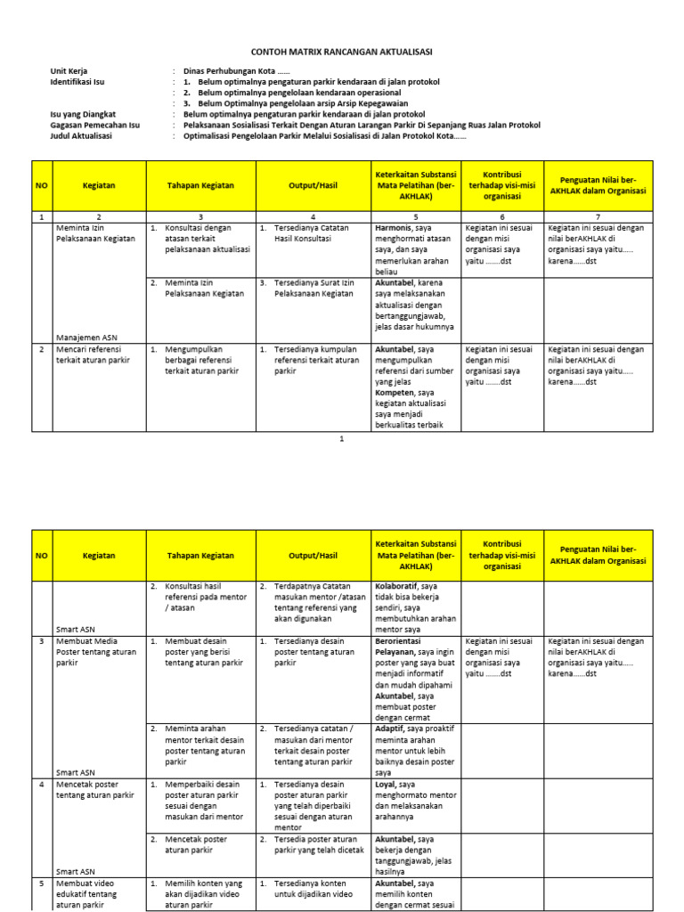 Contoh Matrix Rancangan Aktualisasi | PDF