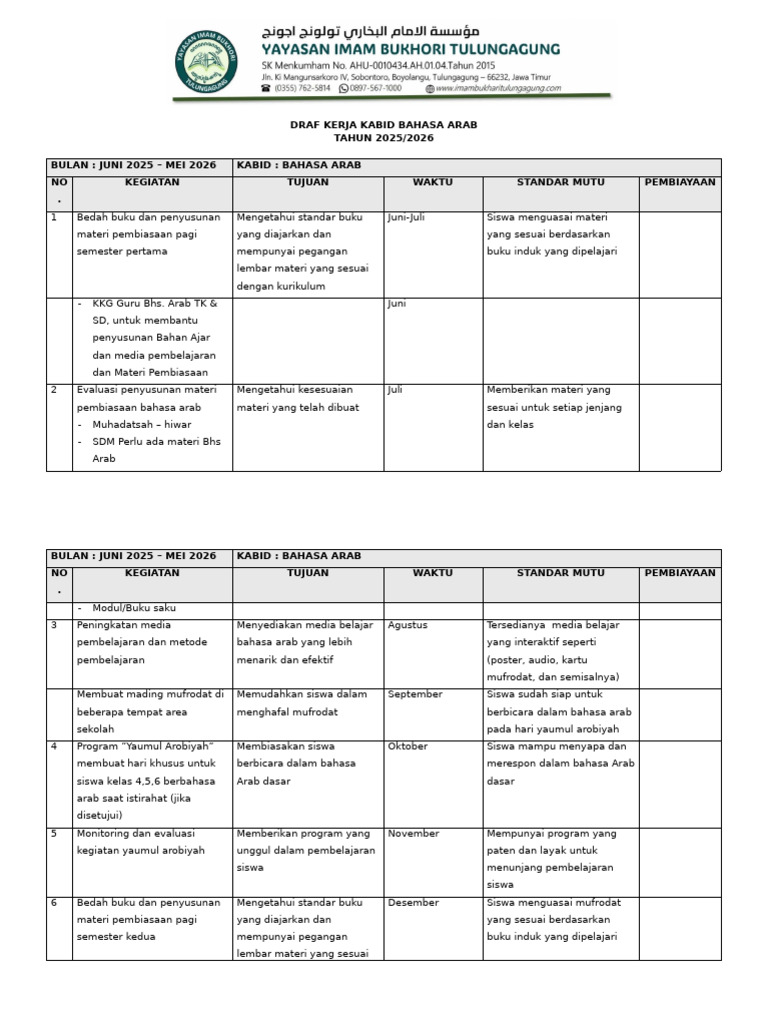 IB DRAF KERJA BHS ARAB Final | PDF