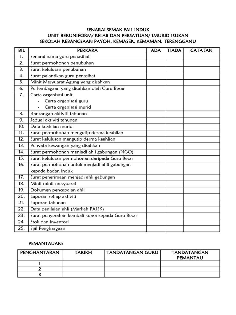 Senarai Semak Fail Utama | PDF
